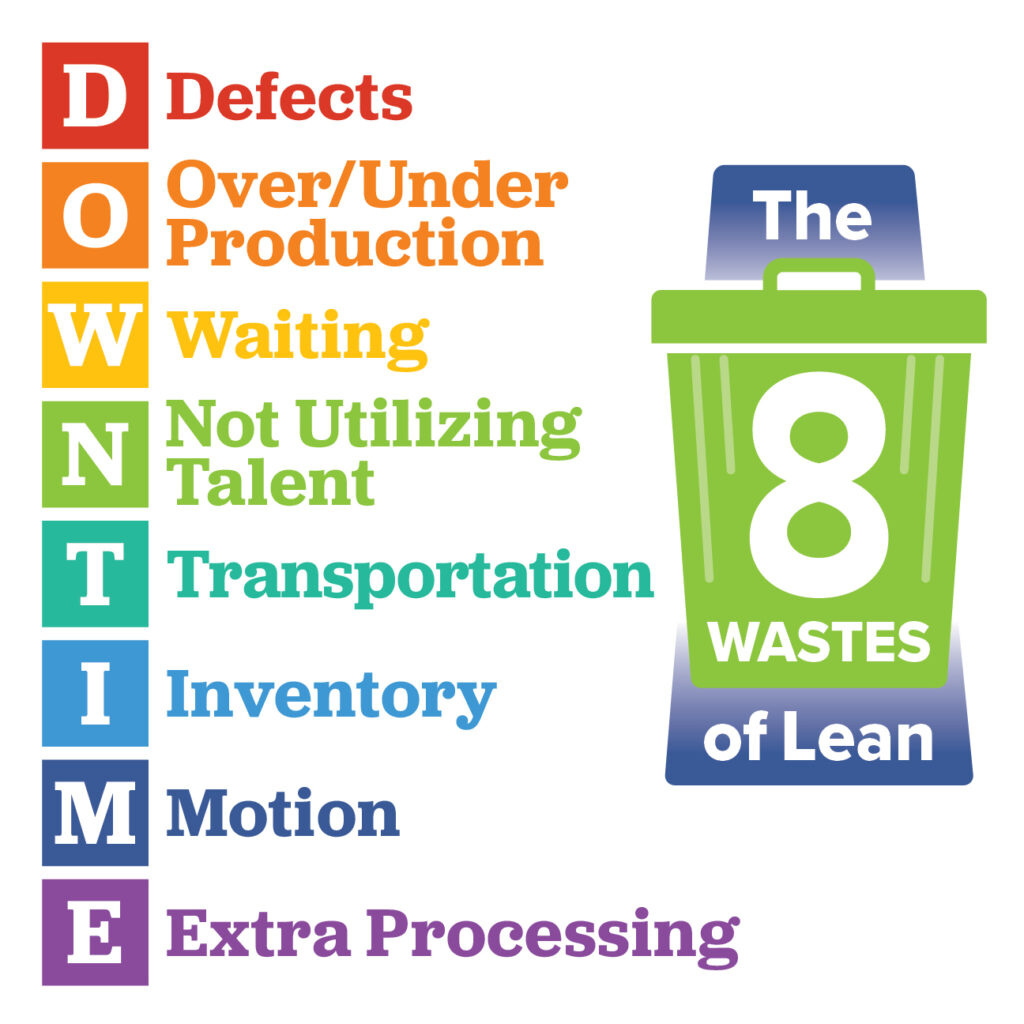 The 8 Wastes of Lean Construction | Lean Construction Institute