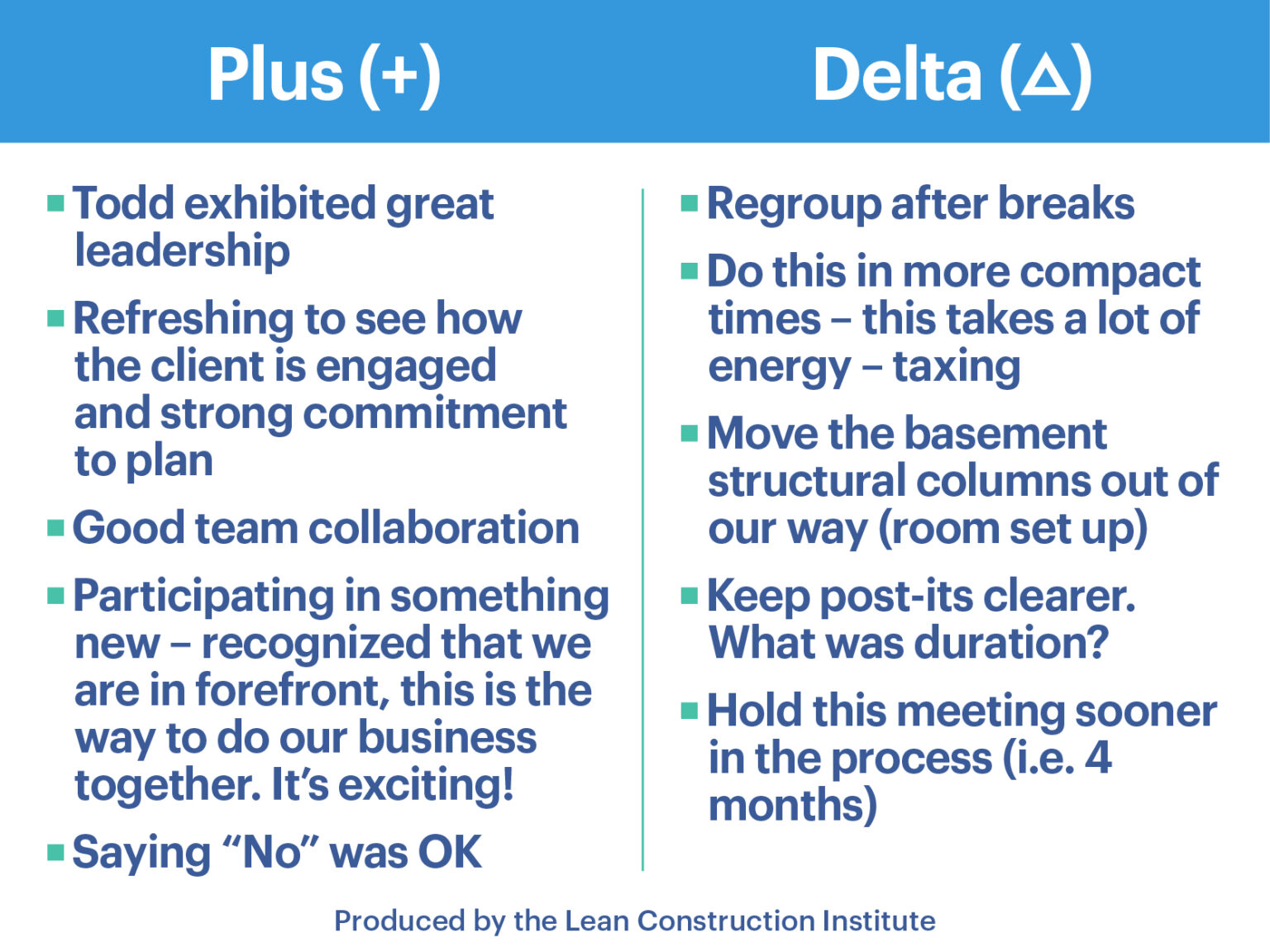 Plus Delta | Lean Construction Institute