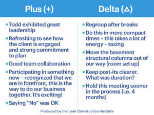 Plus Delta | Lean Construction Institute
