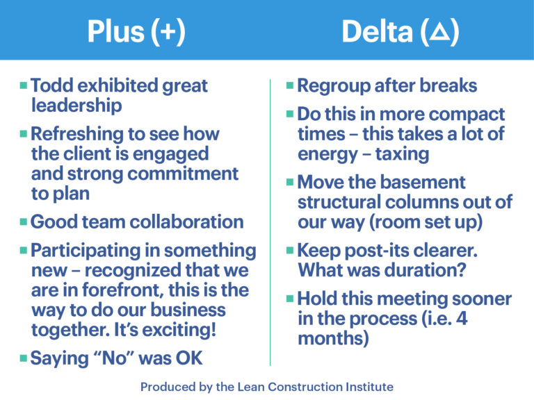 Plus Delta | Lean Construction Institute