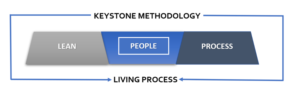Optimizing The Support Model | Lean Construction Institute