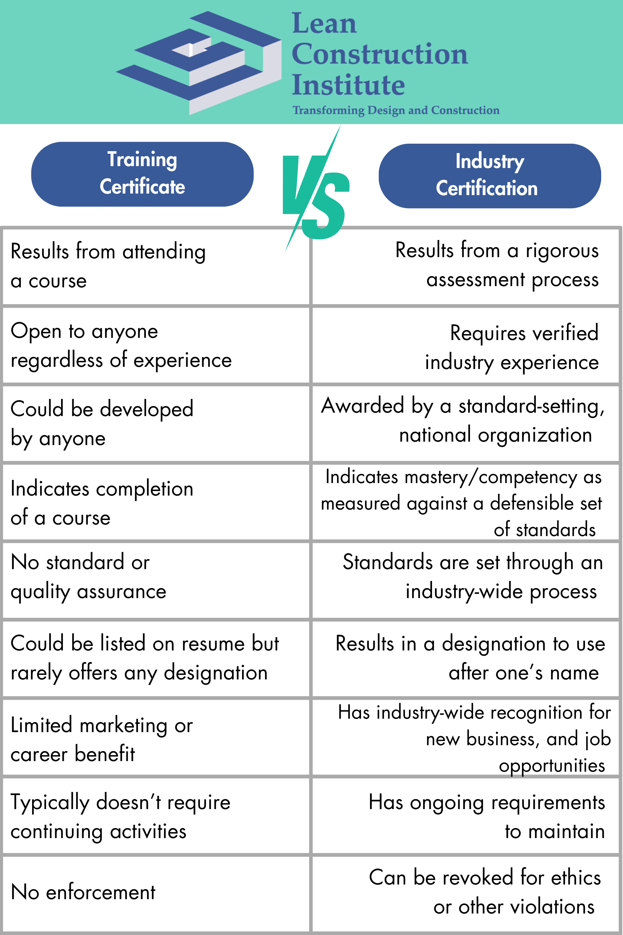 Lean Certification | Lean Construction Institute