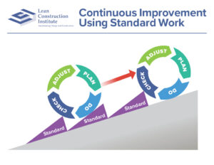 Standard Work | Lean Construction Institute
