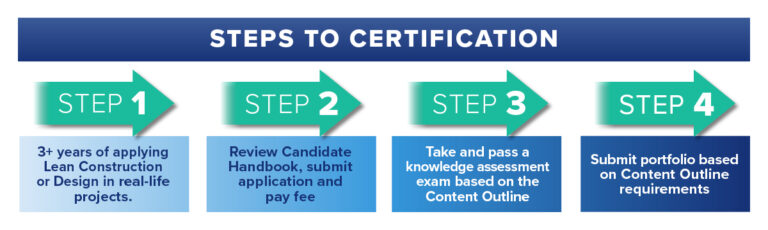 Lean Certification | Lean Construction Institute