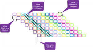 Takt Time | Lean Construction Institute