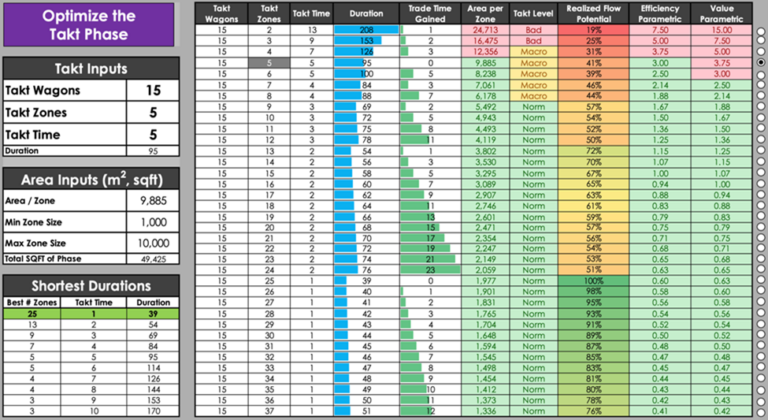 Takt Time | Lean Construction Institute