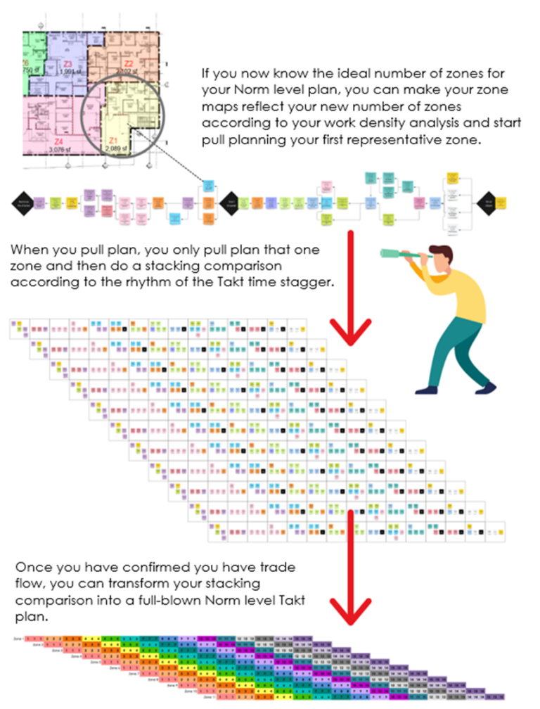 Takt Time | Lean Construction Institute