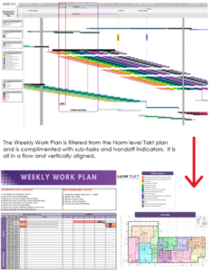 Takt Time | Lean Construction Institute