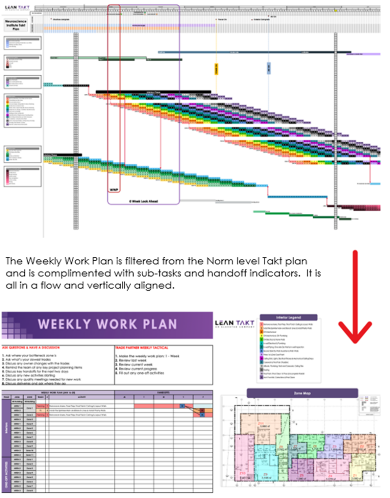 Takt Time | Lean Construction Institute