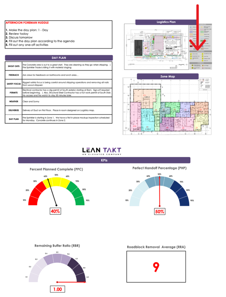 Takt Time | Lean Construction Institute