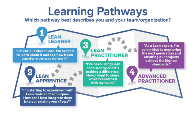 Lean Learning: Individual | Lean Construction Institute