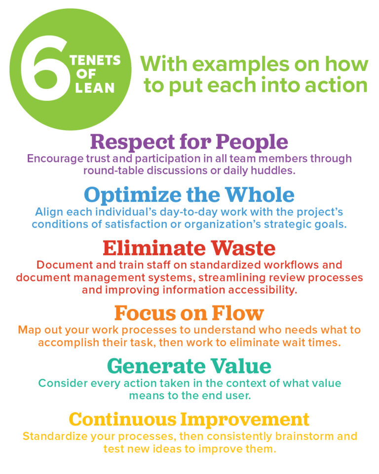 Doing Lean vs. Being Lean: Understanding a Key Distinction | Lean ...