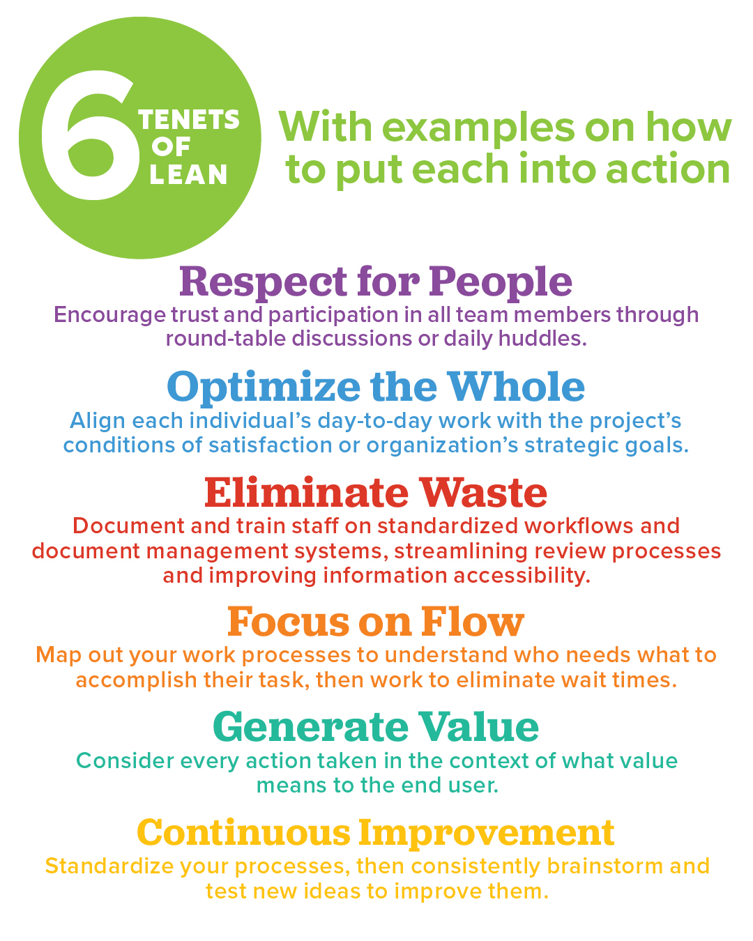 Doing Lean vs. Being Lean: Understanding a Key Distinction | Lean ...